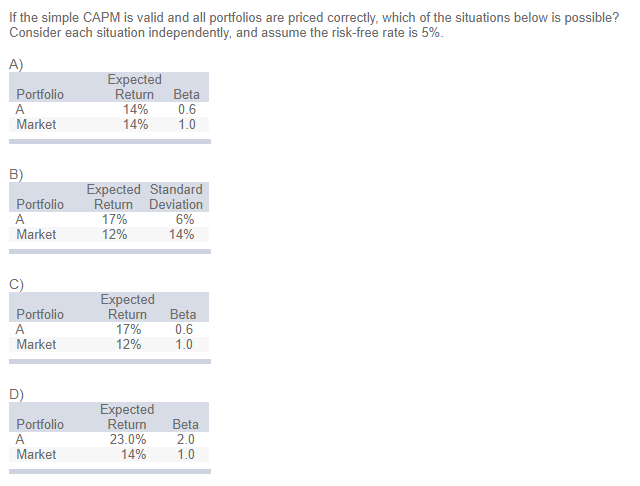 Solved If the simple CAPM is valid and all portfolios are | Chegg.com