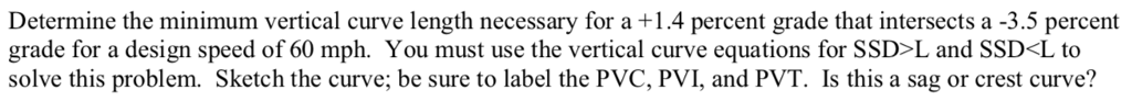 Solved Determine the minimum vertical curve length necessary | Chegg.com