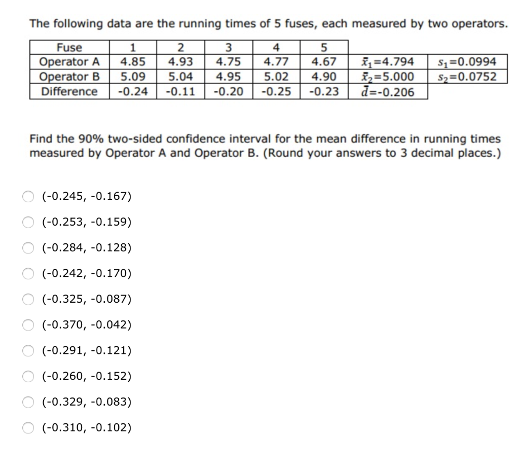 Solved The following data are the running times of 5 fuses, | Chegg.com