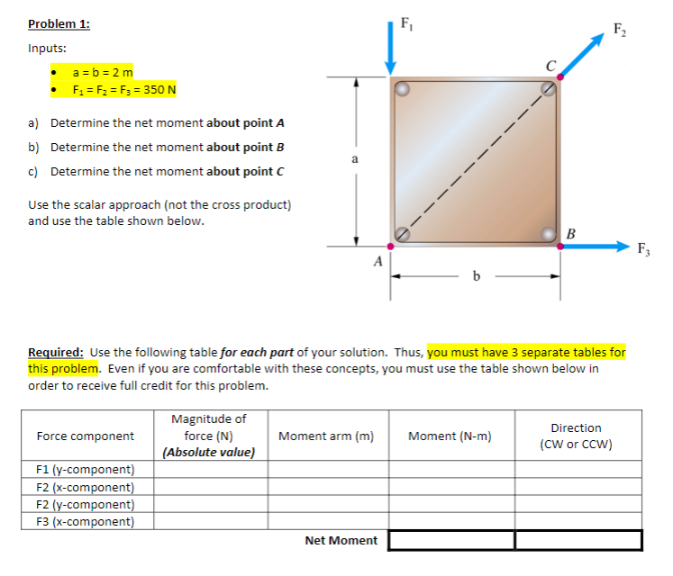 Solved Problem 1: F F2 Inputs: a = b = 2 m • F1 = Fz= F3 = | Chegg.com