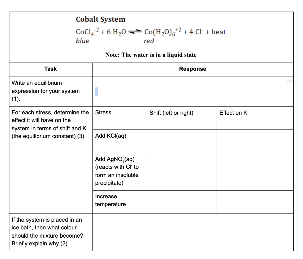 Solved Cobalt System CoCl42 + 6H20 Co(H20)6+2 +4 Cl' + heat | Chegg.com