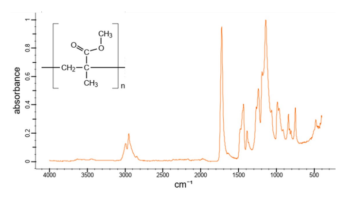 Solved The IR spectrum of poly(methyl methacrylate) (PMMA), | Chegg.com