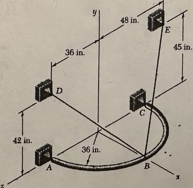 A steel rod is bent into a semicircular ring of | Chegg.com