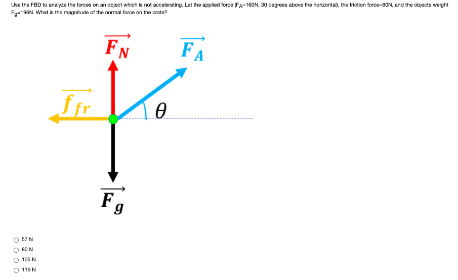 Solved Use the FBD to analyze the forces on an object which | Chegg.com
