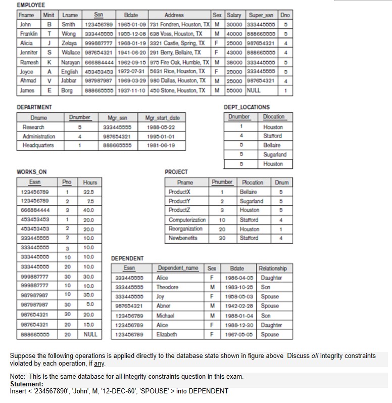 Solved integrity constraints Insert