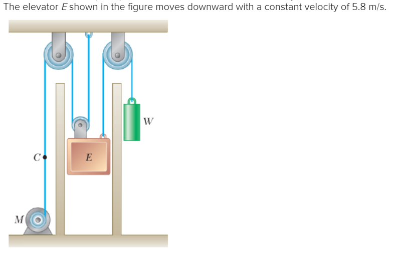 Solved The relative velocity of the counterweight W with | Chegg.com