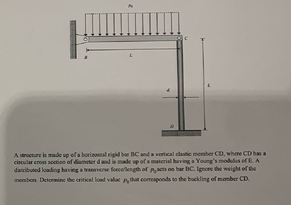 Solved A structure is made up of a horizontal rigid bar BC | Chegg.com