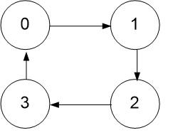 Solved Question 11 Given an alphabet Σ = {a, b, c} and a | Chegg.com