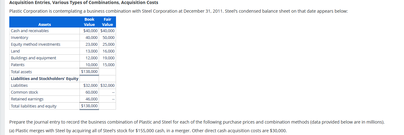 Solved Prepare the journal entry to record the business | Chegg.com