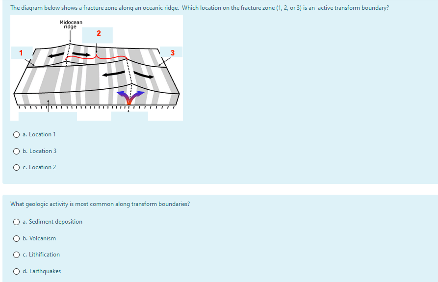 Solved The diagram below shows a fracture zone along an | Chegg.com