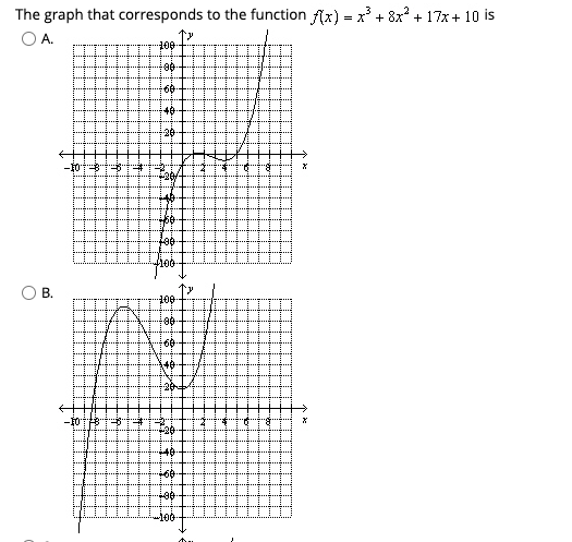 Solved Given the function y=x3, what are the parameters of | Chegg.com