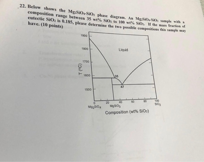 Solved 22. Below shows the Mg SiO-SiO2 phase diagram. An | Chegg.com