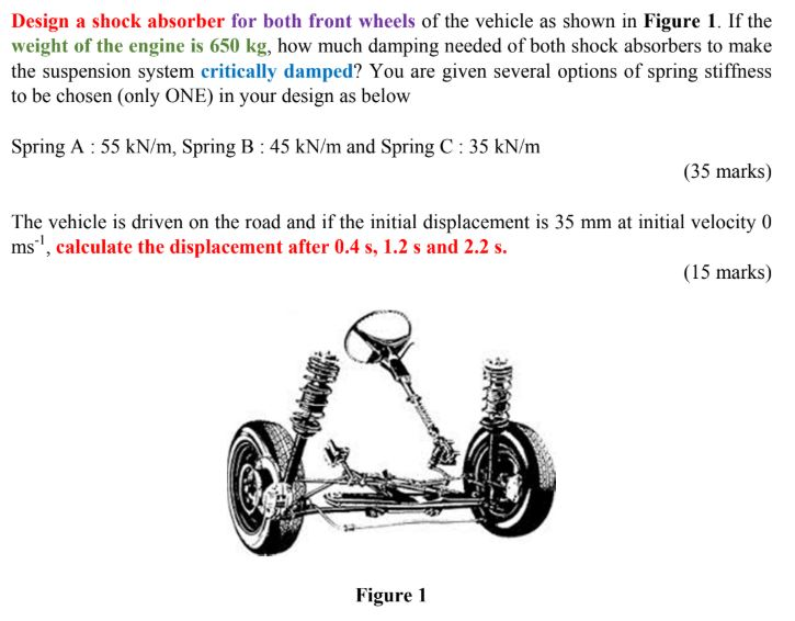 Solved Design a shock absorber for both front wheels of the | Chegg.com
