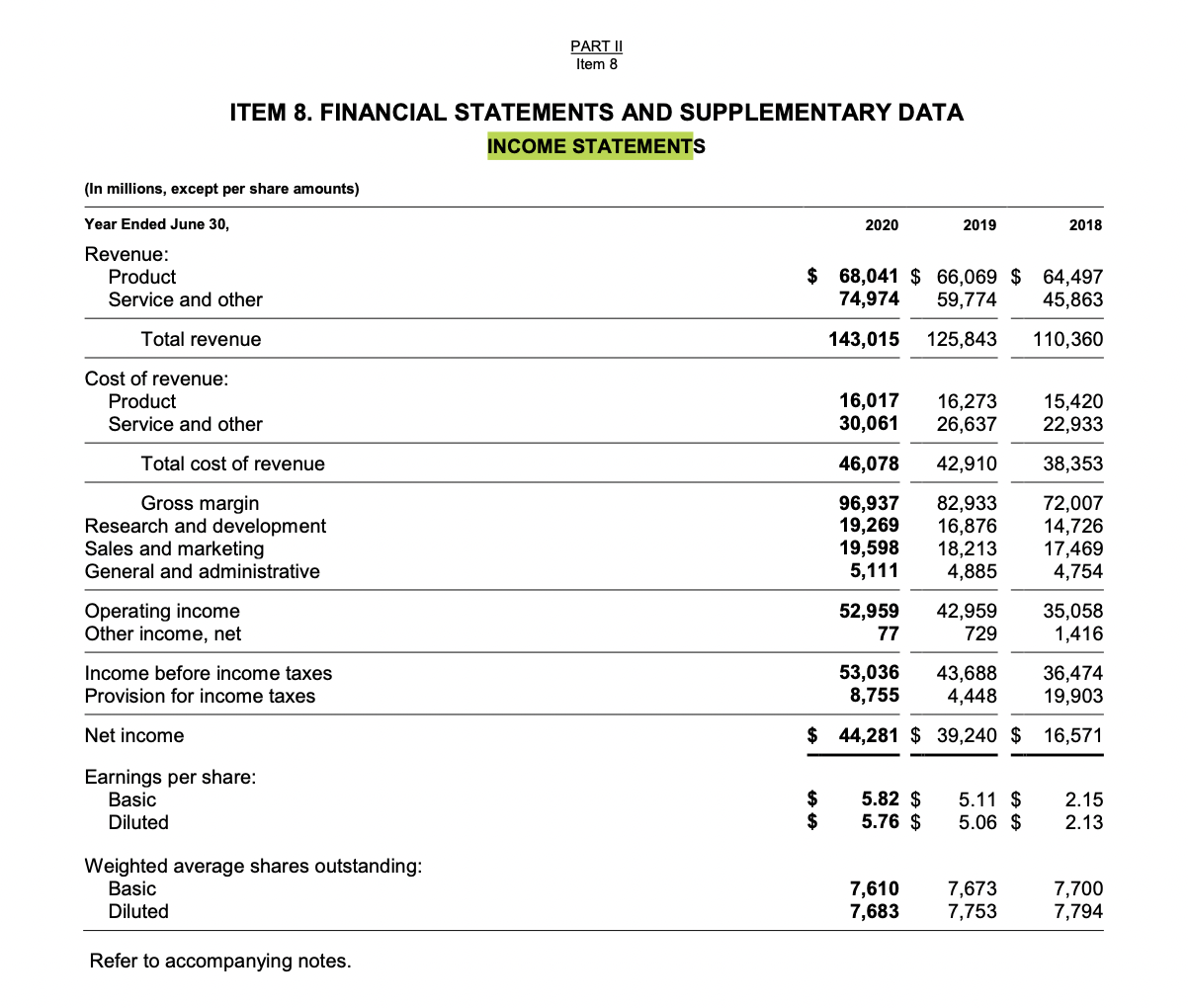 Solved Prepare common size financial statements analysis | Chegg.com