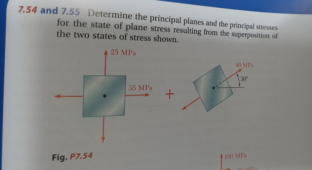 Solved Determine the principal planes and the principal | Chegg.com