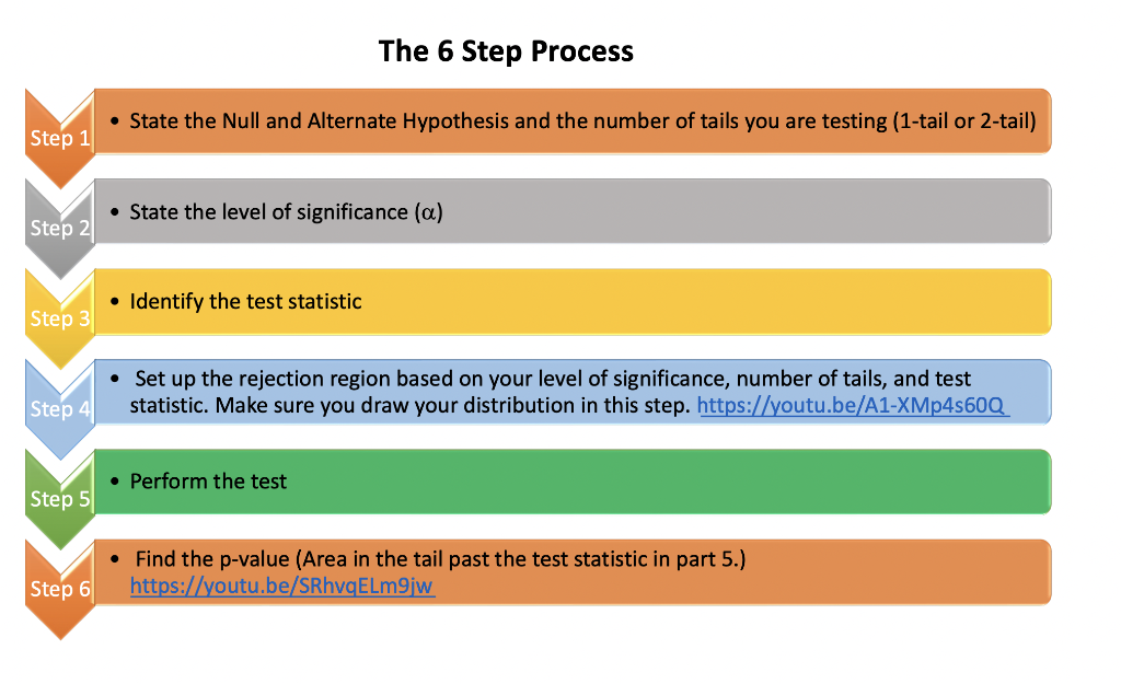 Solved Businesses such as General Mills, Kellogg's, and | Chegg.com