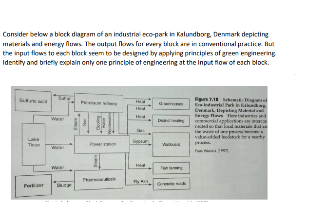 Solved Consider below a block diagram of an industrial | Chegg.com