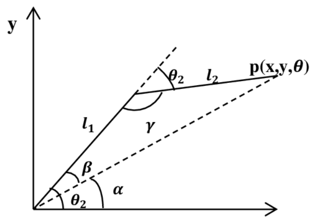 Solved Calculate The Forward And Inverse Kinematics Of The