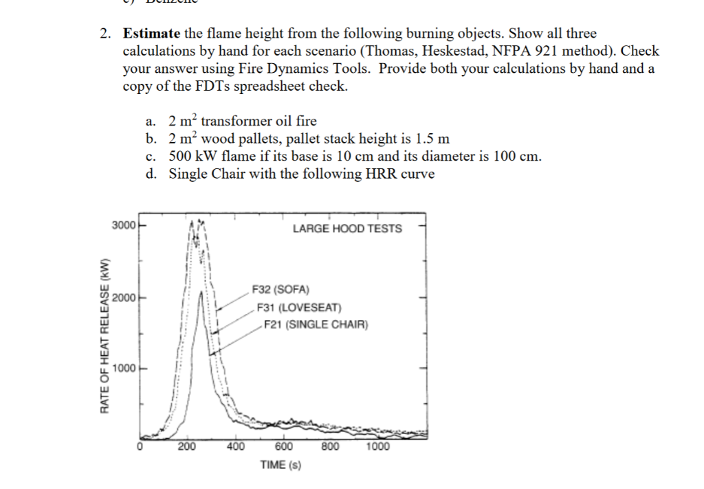 2. Estimate the flame height from the following | Chegg.com