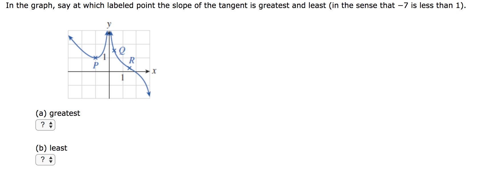 Solved In the graph, say at which labeled point the slope of | Chegg.com