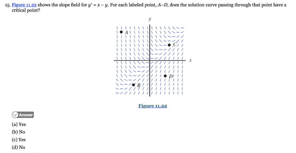 Solved Figure 11.22 shows the slope field for y′ = x − y. | Chegg.com