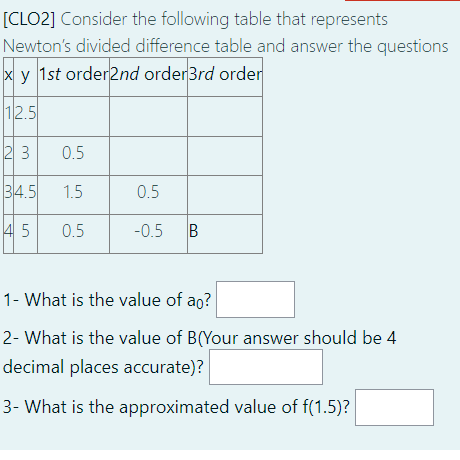 Solved [CLO2] Consider the following table that represents | Chegg.com
