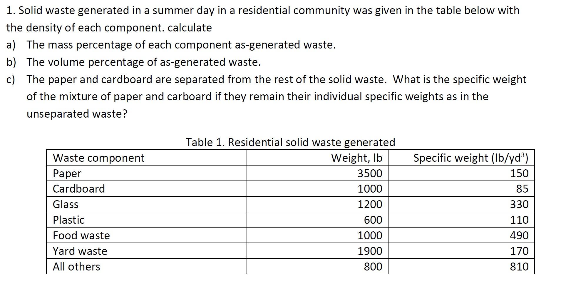 Solved 1. Solid waste generated in a summer day in a | Chegg.com