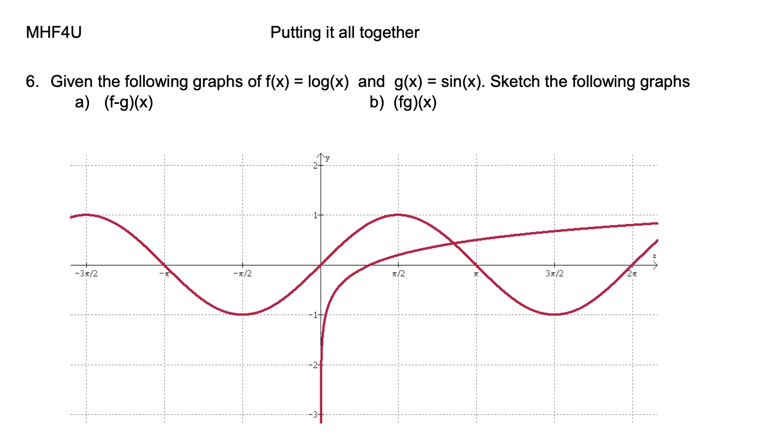 Solved MHF4UPutting it ﻿all together6. ﻿Given the following | Chegg.com