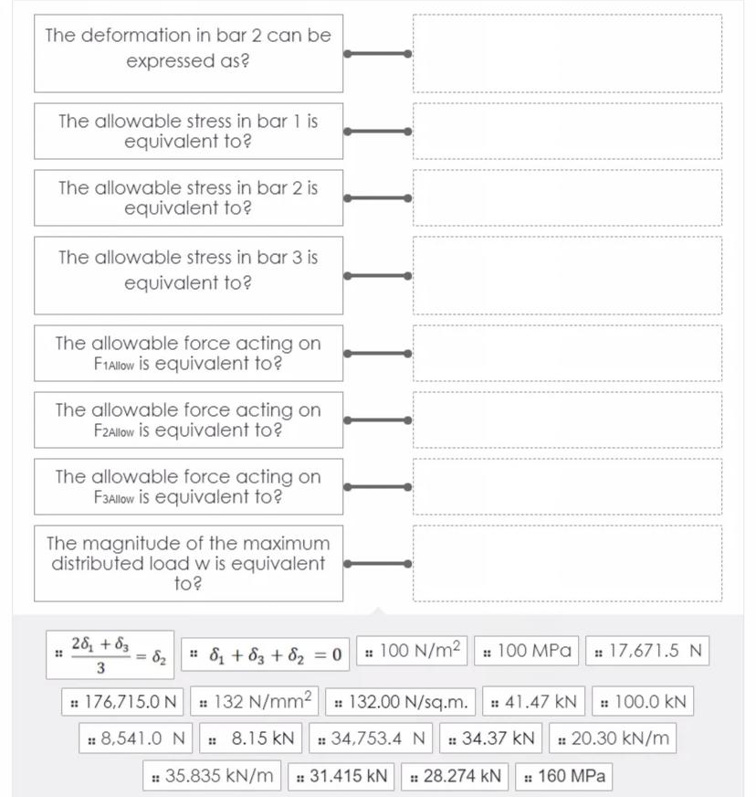 Solved A uniformly-distributed load w is supported by a | Chegg.com