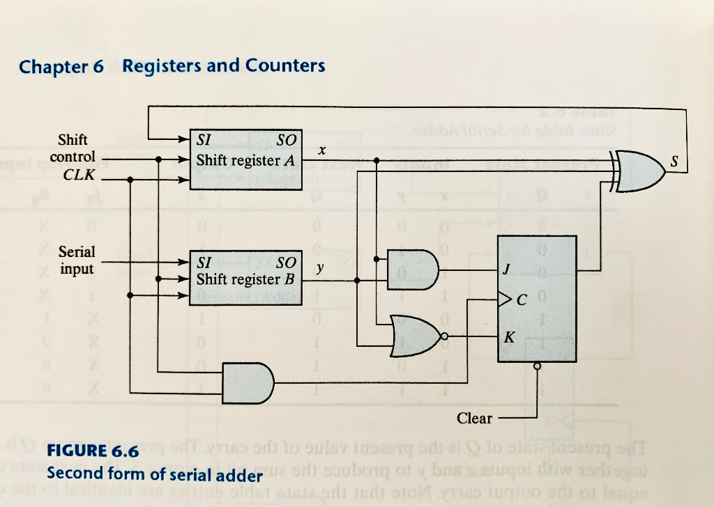Take a look at the serial adder (figure 6.6). Use | Chegg.com