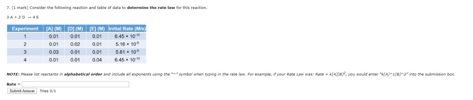 Solved Consider the following reaction and table of data to | Chegg.com