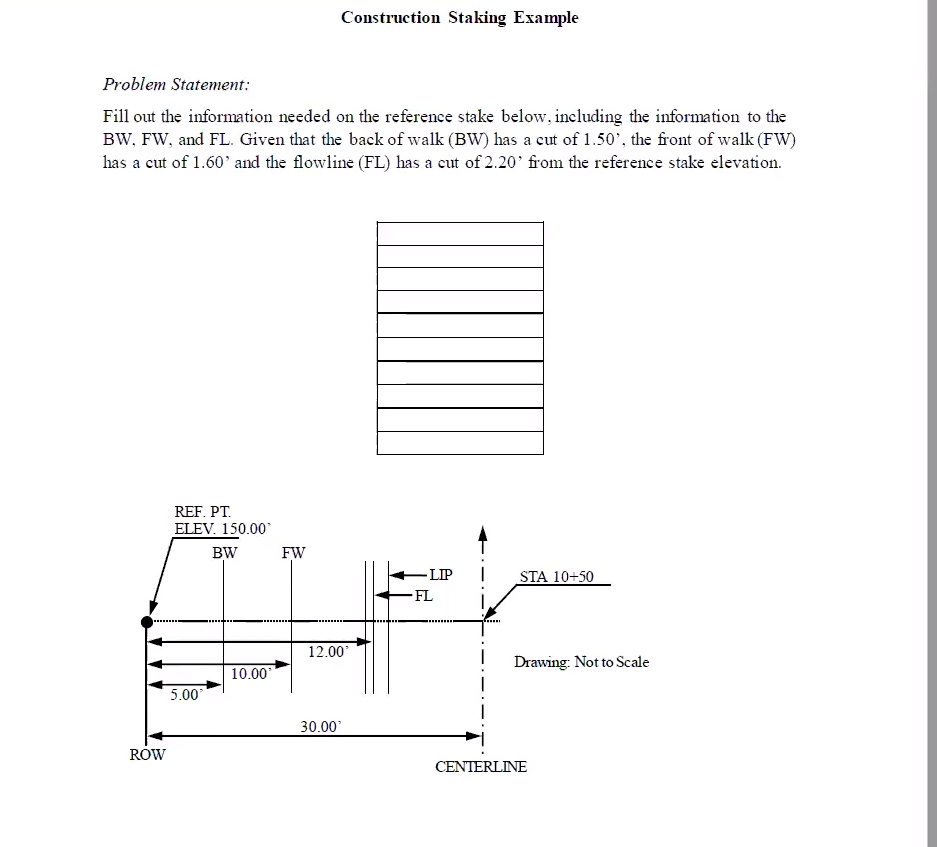 Construction Staking Example Problem Statement: Fill | Chegg.com