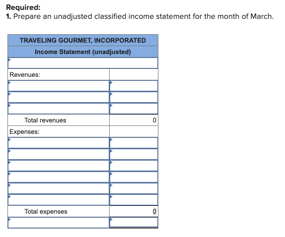 Solved Required information Skip to question [The | Chegg.com