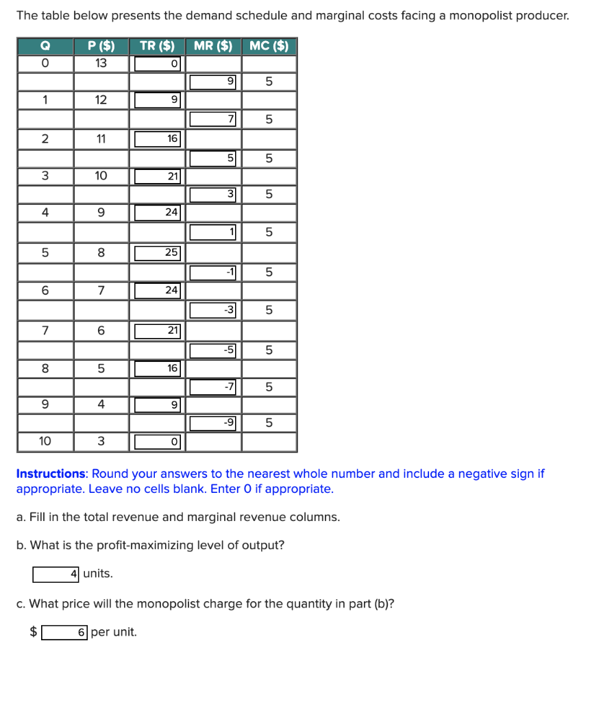 Solved The table below presents the demand schedule and | Chegg.com