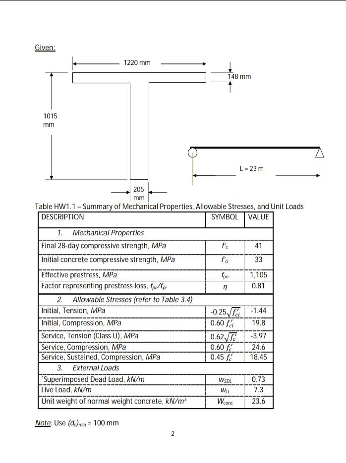 Homework No. 1 Working Stress Design of PC Beam For | Chegg.com
