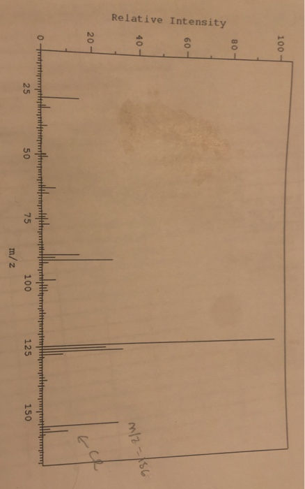 Solved Given that the MF is C8H9ClO what is the structure? | Chegg.com