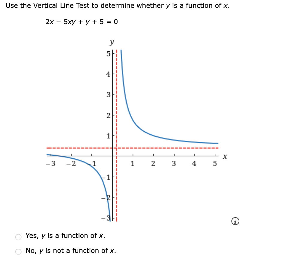 Solved Use the Vertical Line Test to determine whether y is | Chegg.com
