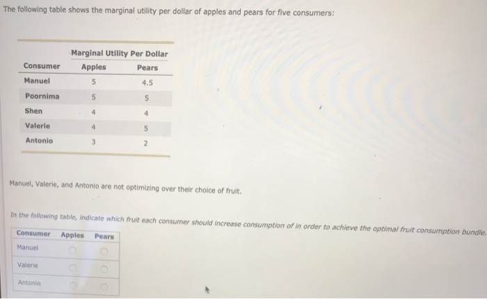Solved The following table shows the marginal utility per | Chegg.com