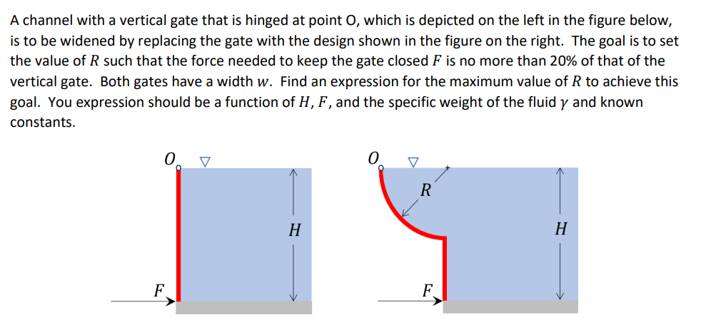 Solved A channel with a vertical gate that is hinged at | Chegg.com
