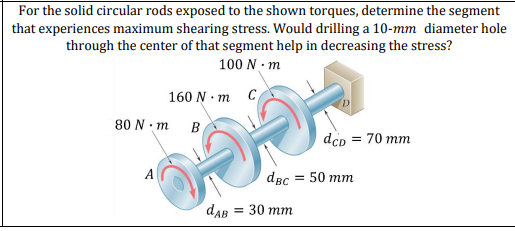 Solved For the solid circular rods exposed to the shown | Chegg.com