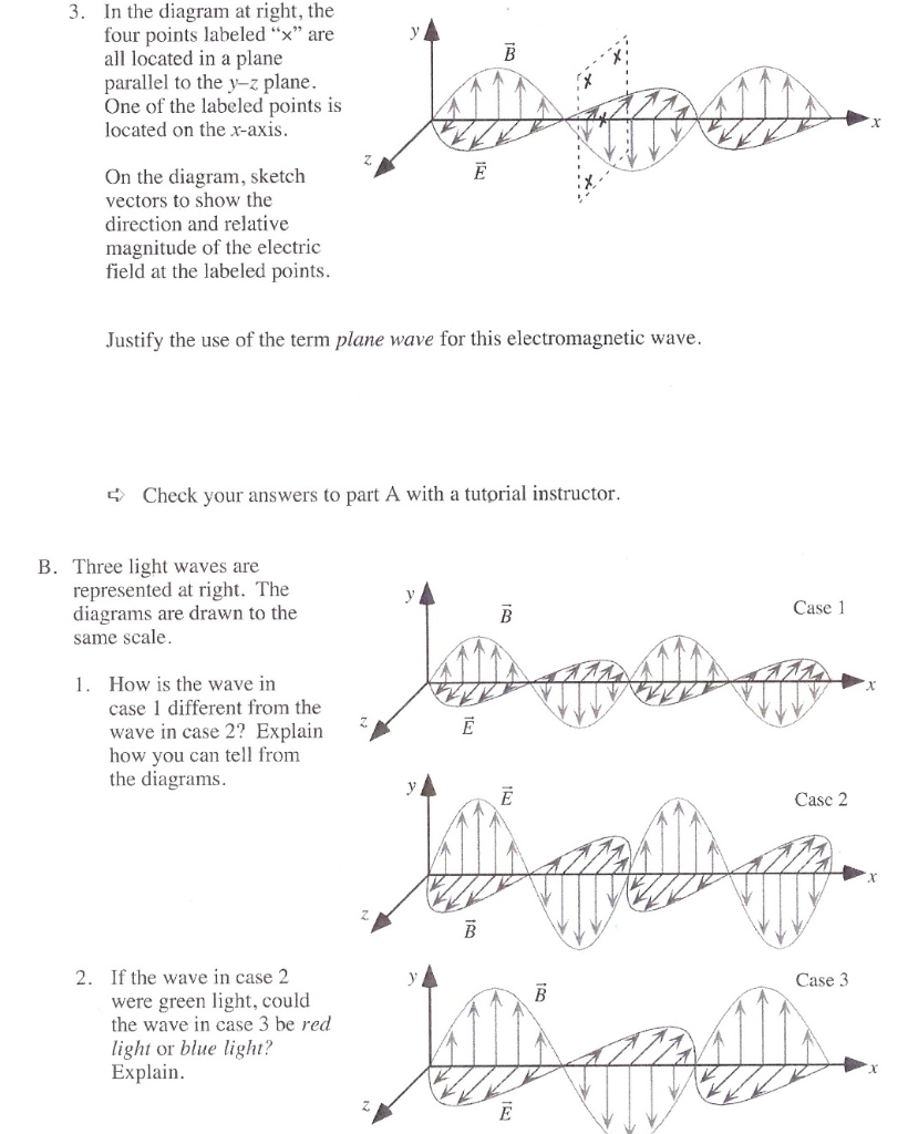 I. A. Representations of electromagnetic waves Shown | Chegg.com