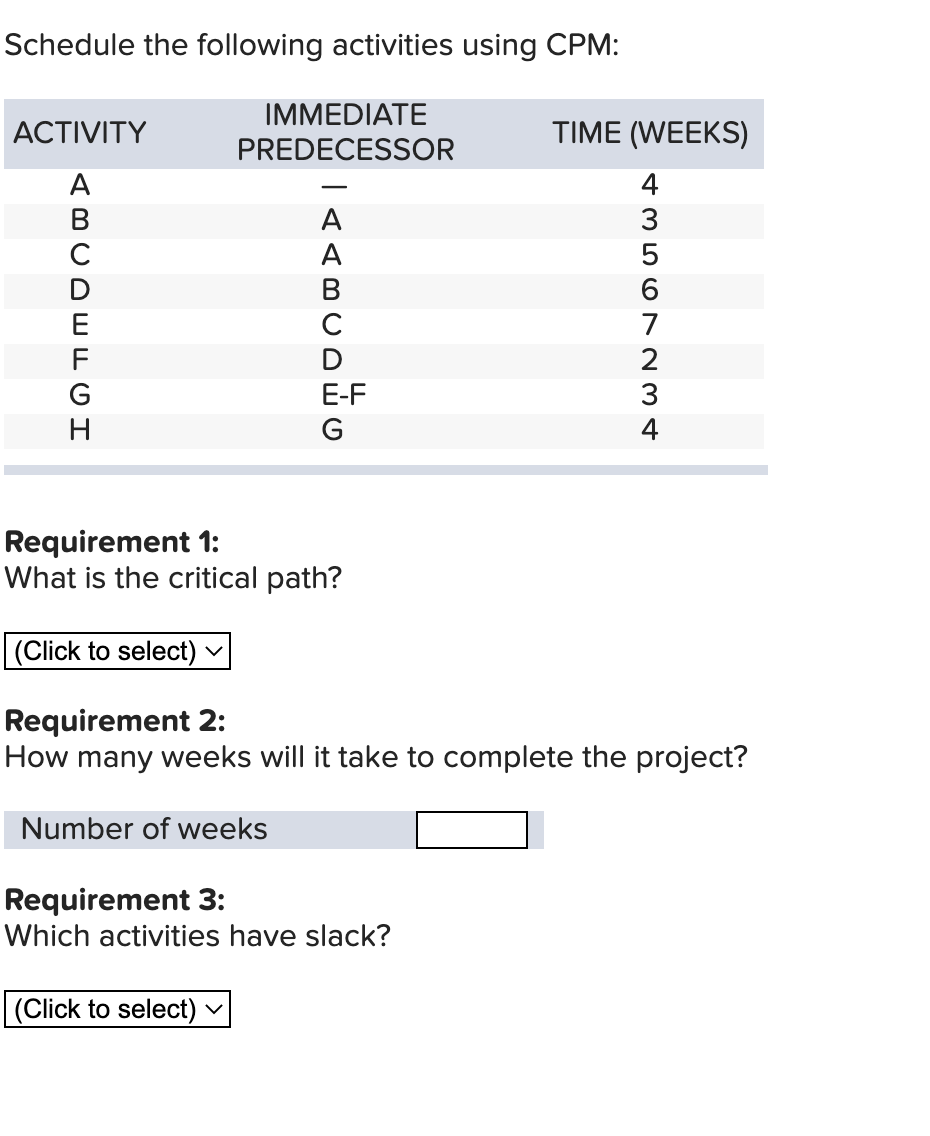 Solved Schedule the following activities using CPM: | Chegg.com