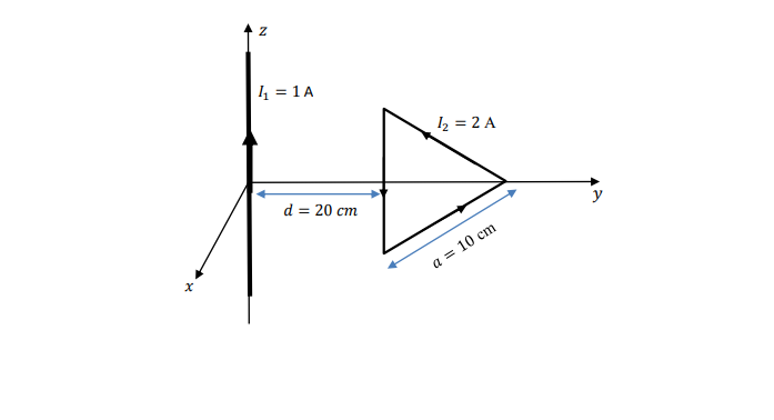 Solved 6) The endless long wire I1 = 1 A in the figure | Chegg.com