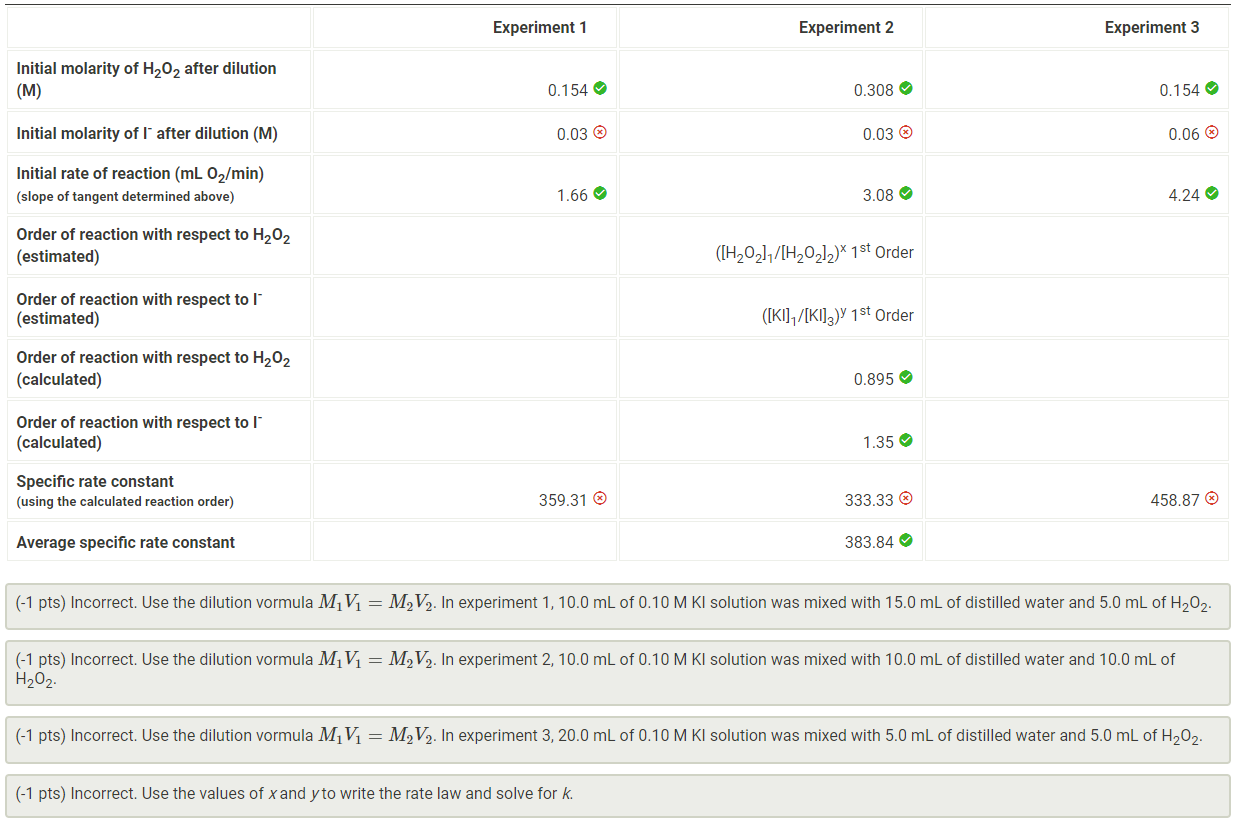 Solved Concentration of H2O2 stock solution:0.925 | Chegg.com