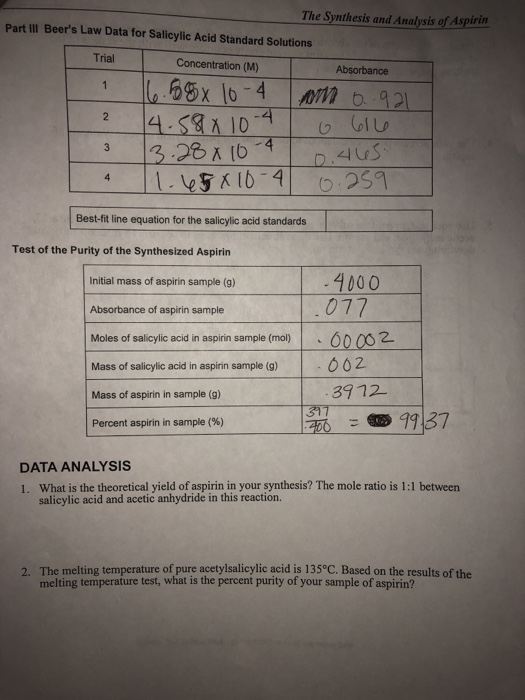 Solved The Synthesis and Analysis of Aspirin Part IlIl Bee's | Chegg.com