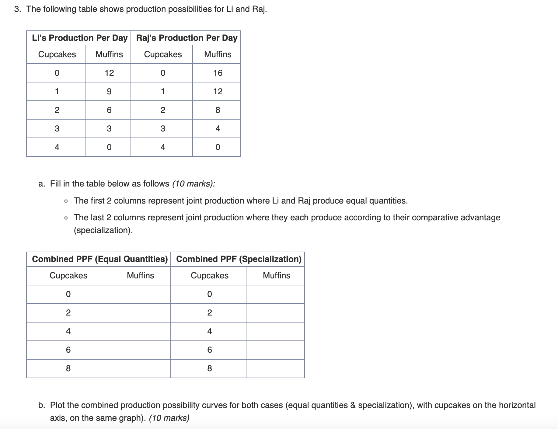 Solved 3. The following table shows production possibilities | Chegg.com
