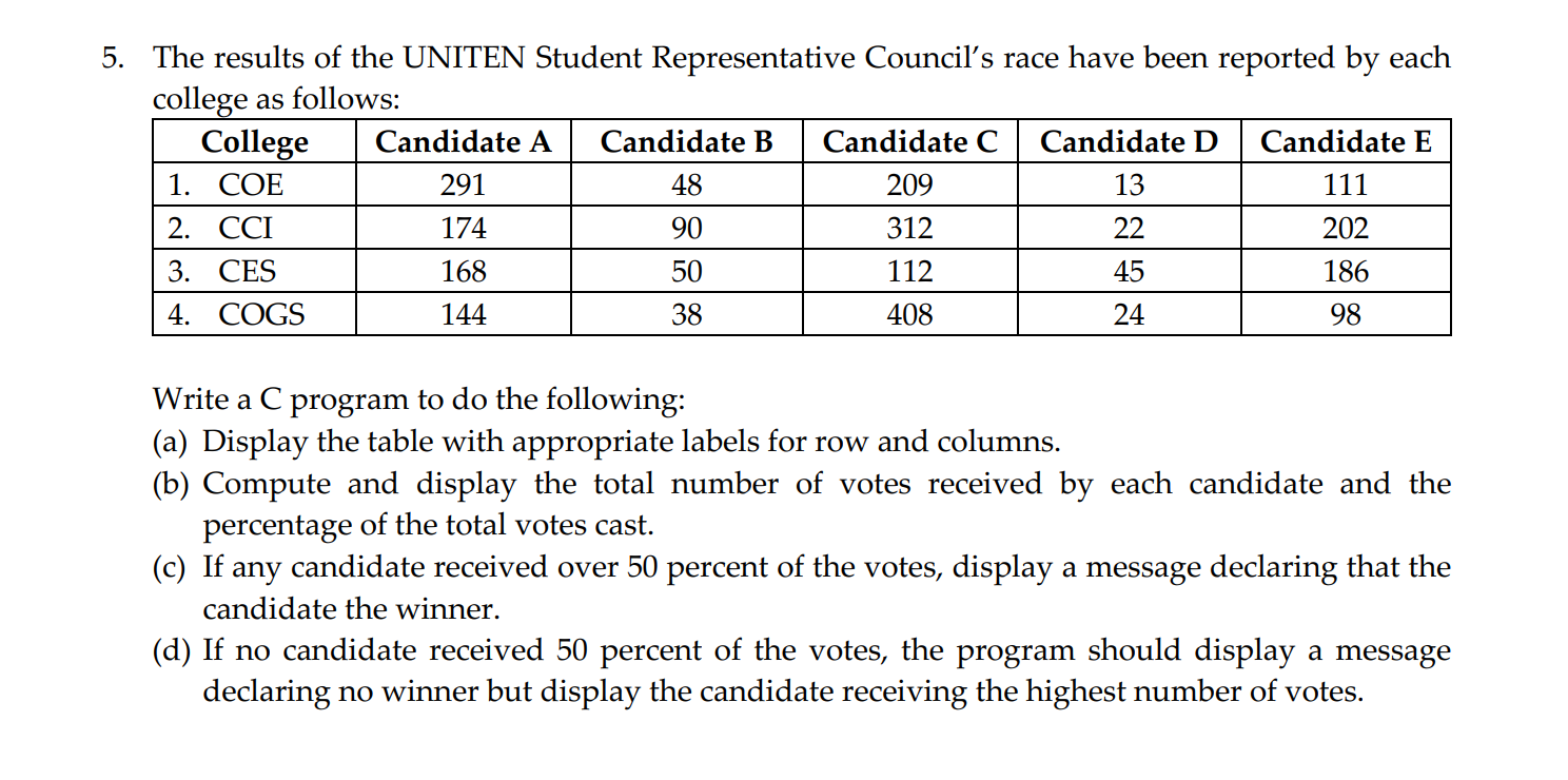 Solved Write a program in C languange which can be run for | Chegg.com