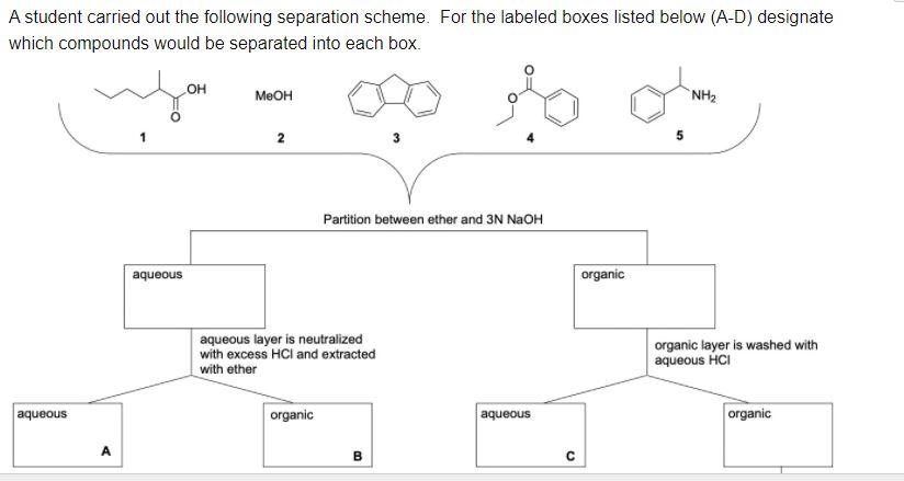 Solved A student carried out the following separation | Chegg.com