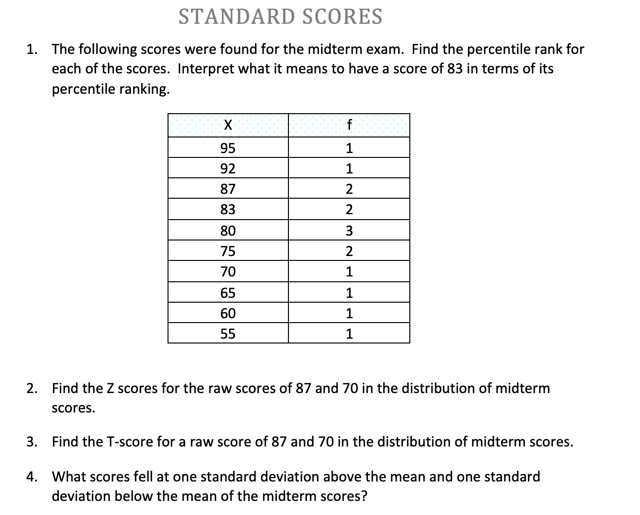Solved 1 The Following Scores Were Found For The Midterm