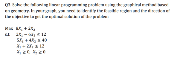 Solved Q3. Solve the following linear programming problem | Chegg.com